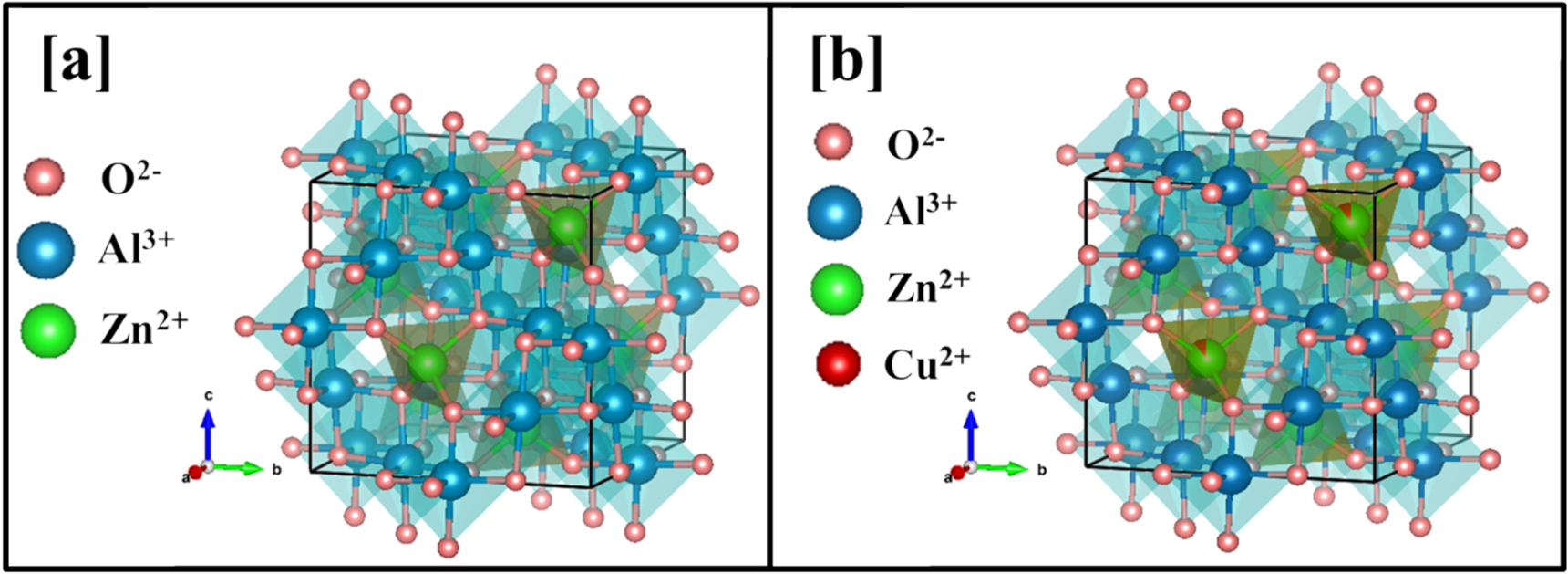 Investigation of structural, morphological, thermal, and thermoelectric ...