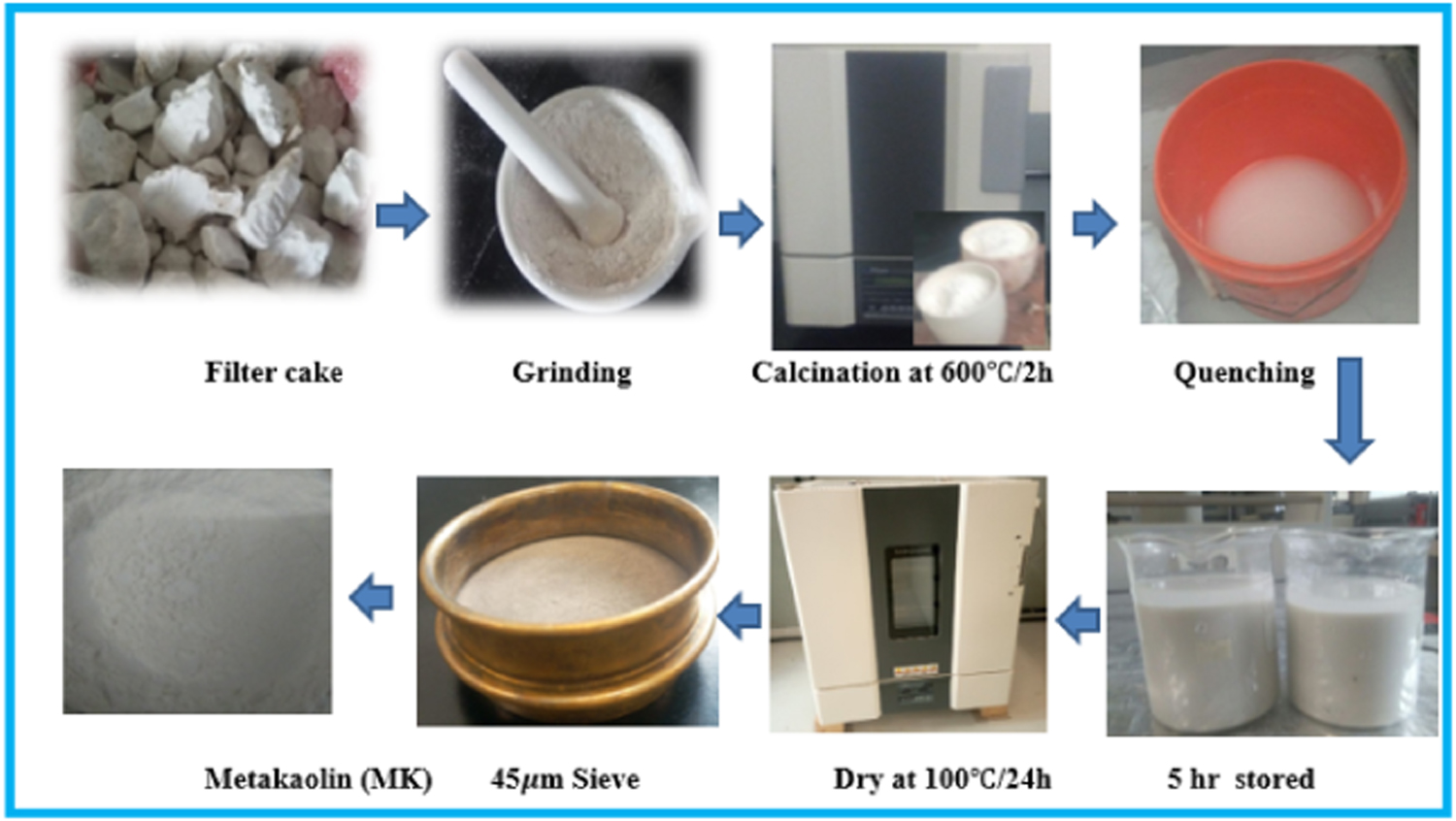 Utilization of silica-enriched filter cake industry by-products as ...