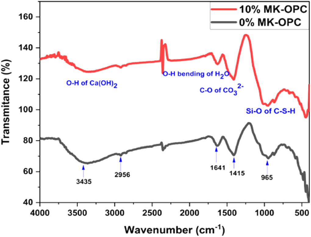 Utilization of silica-enriched filter cake industry by-products as ...