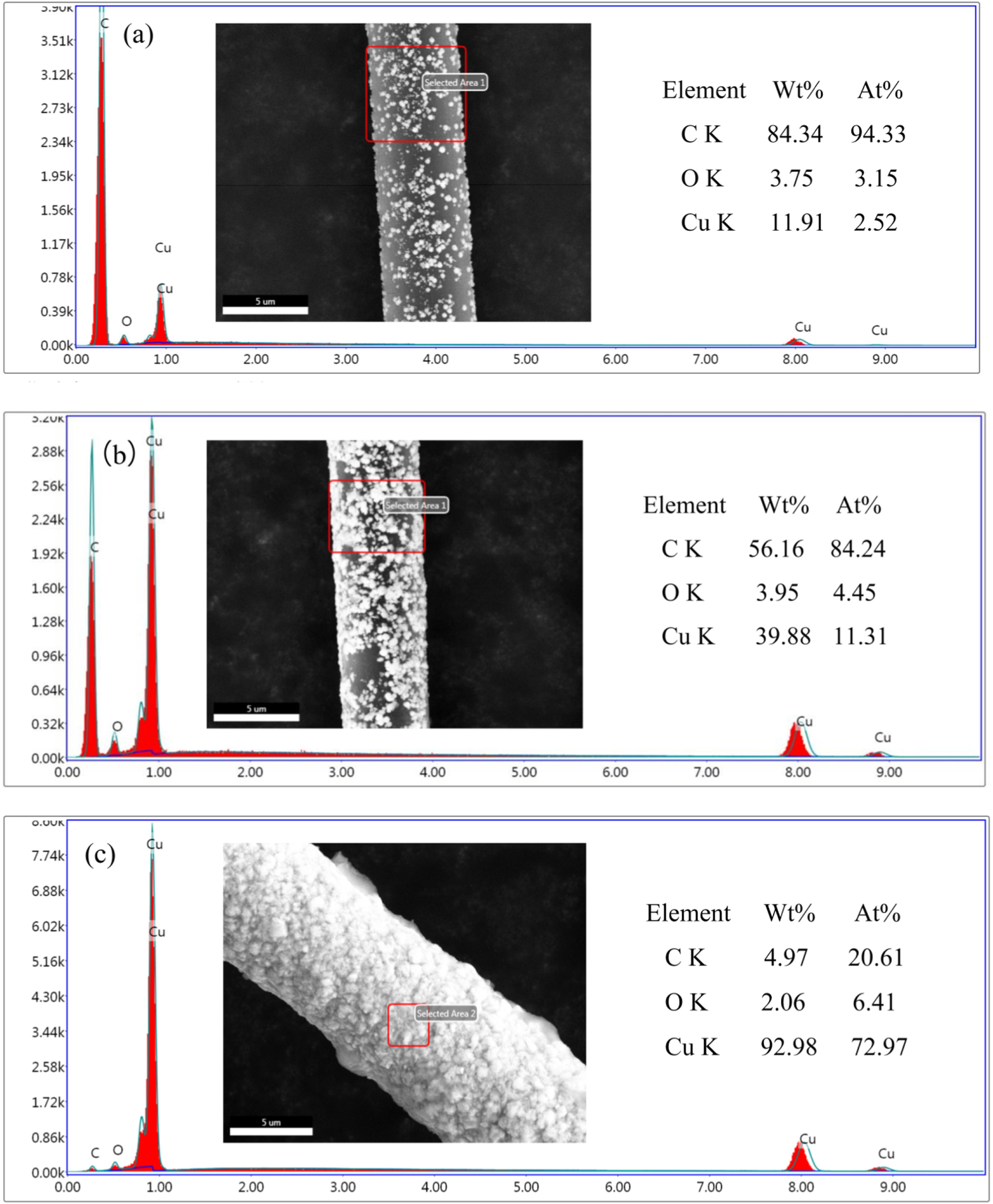 Study on new process of electroless copper plating pretreatment on ...