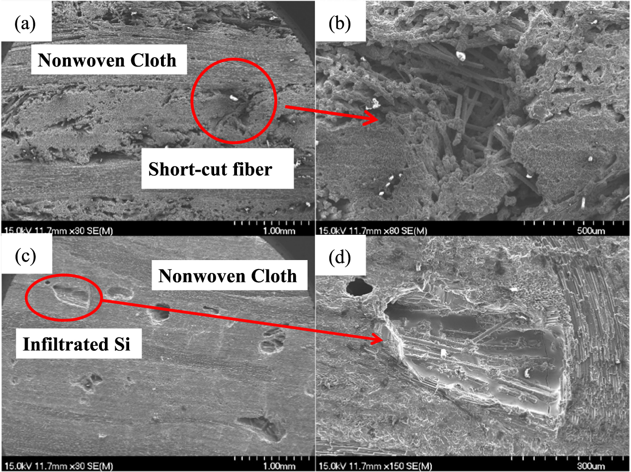 A novel and predictive process of manufacturing 3DN C/SiC torque tube ...