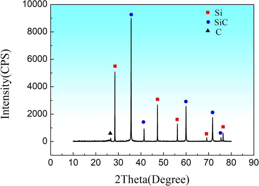 A novel and predictive process of manufacturing 3DN C/SiC torque tube ...