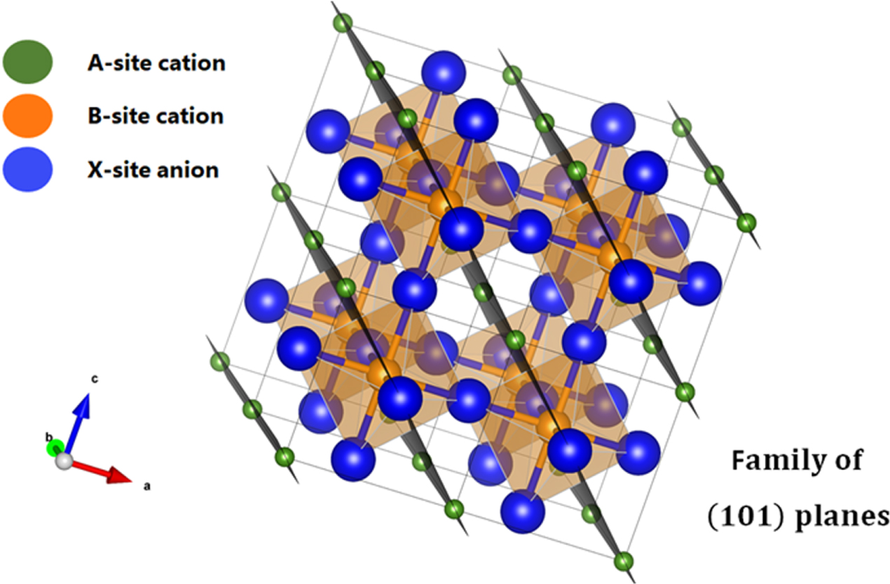 A Fourier-transformed feature engineering design for predicting ternary ...