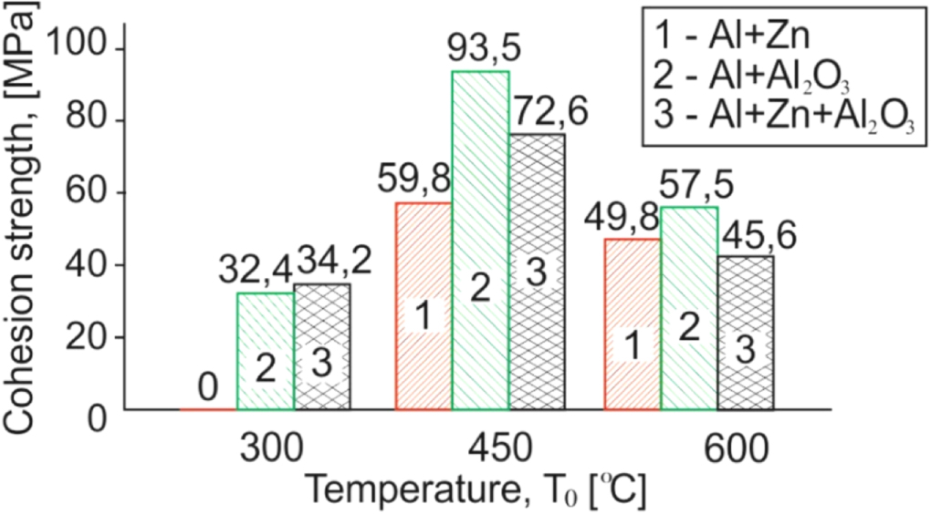 The effect of process temperature and powder composition on ...