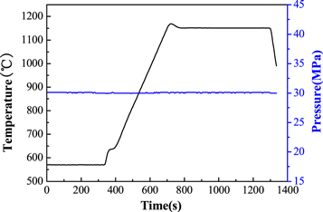First principles study of Ti-Zr-Ta alloy phase stability and elastic ...