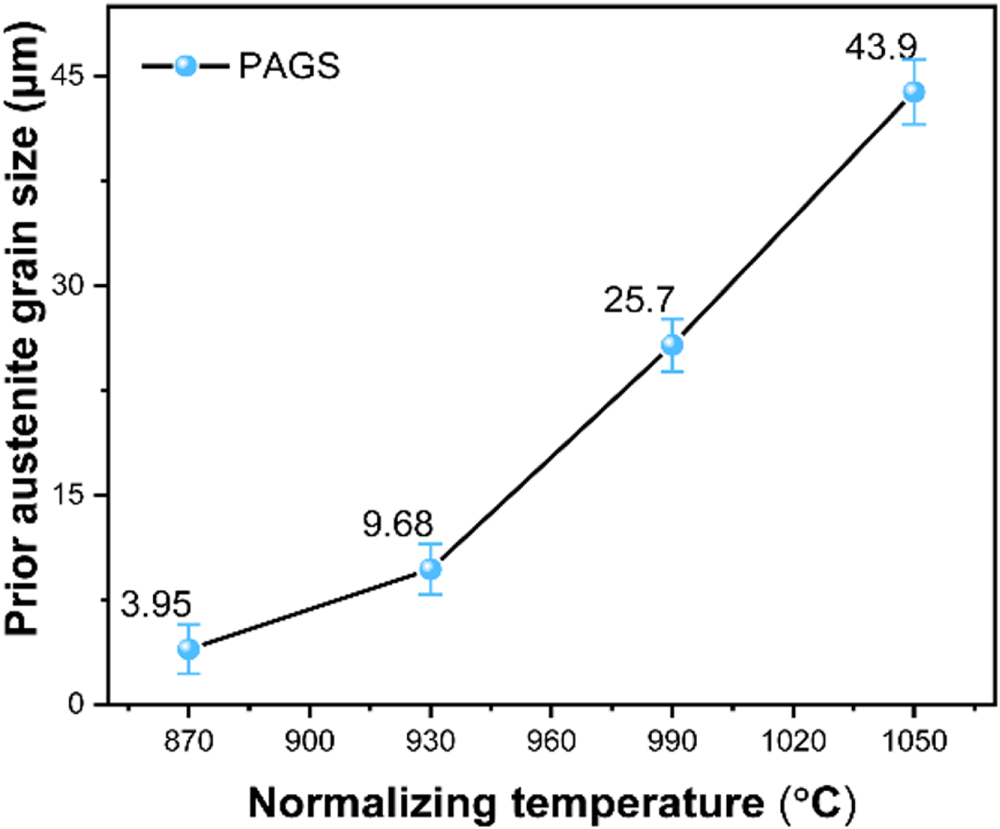 Effects of normalizing temperature on microstructure and high-temperature properties of 2.25Cr ...