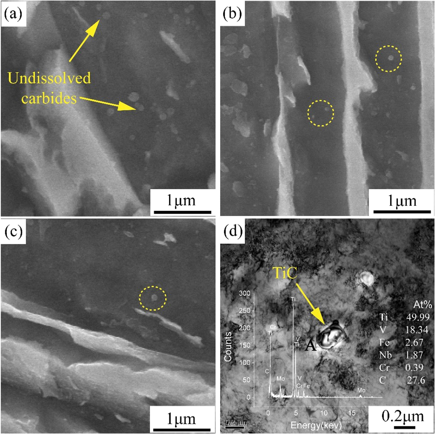 Effects of normalizing temperature on microstructure and high ...