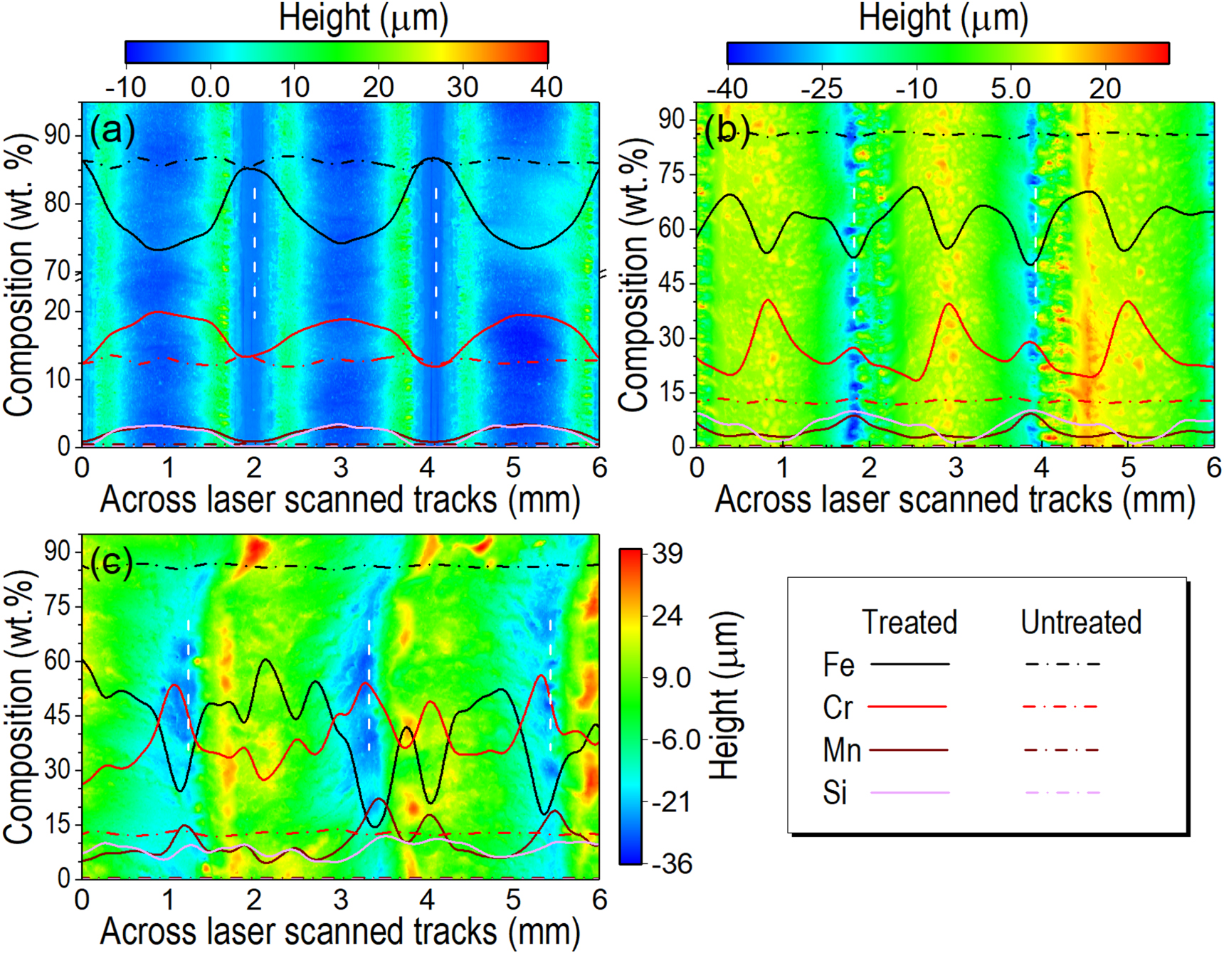 Laser-treatment-induced surface integrity modifications of stainless ...