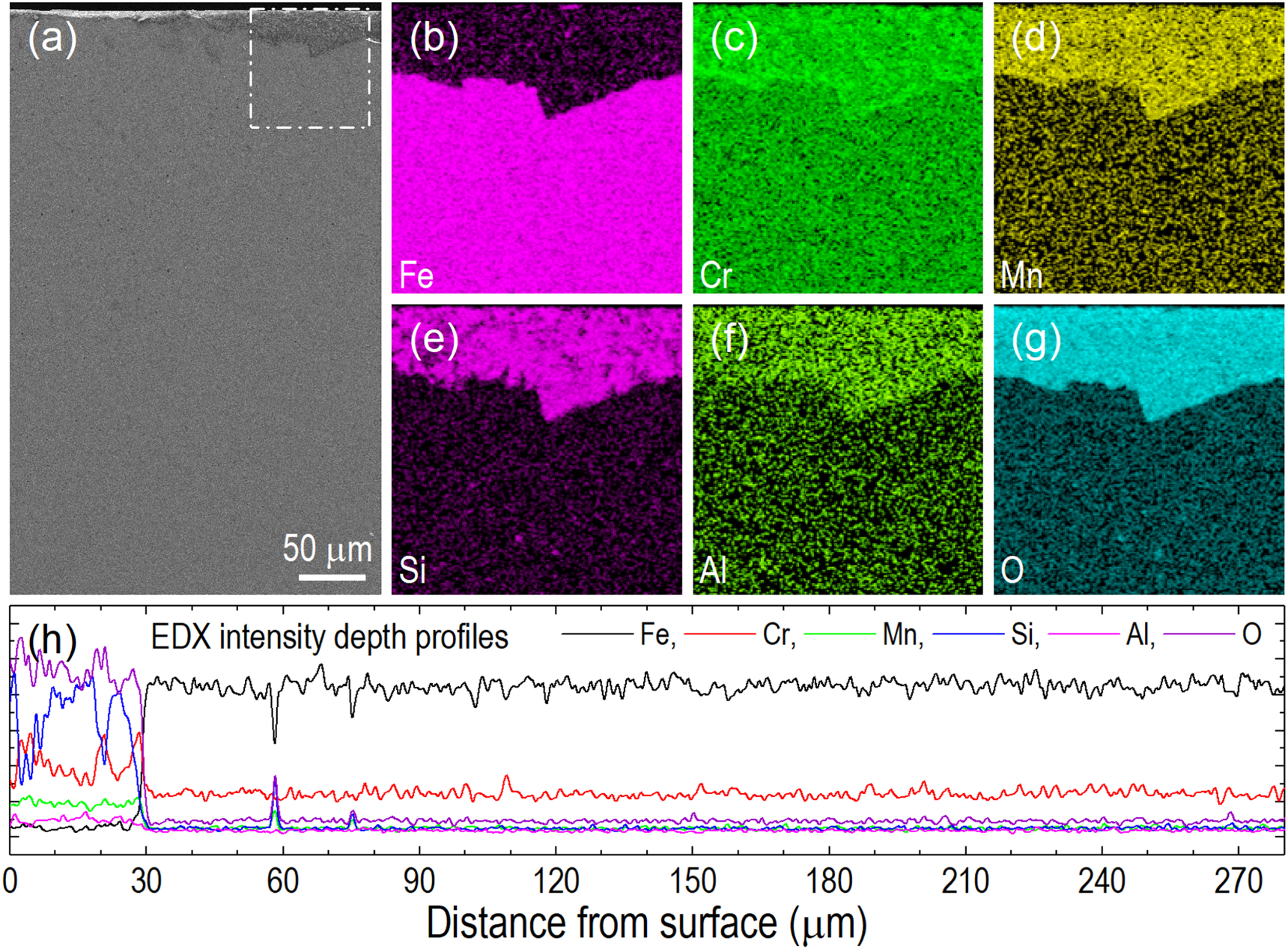 Laser-treatment-induced surface integrity modifications of stainless ...