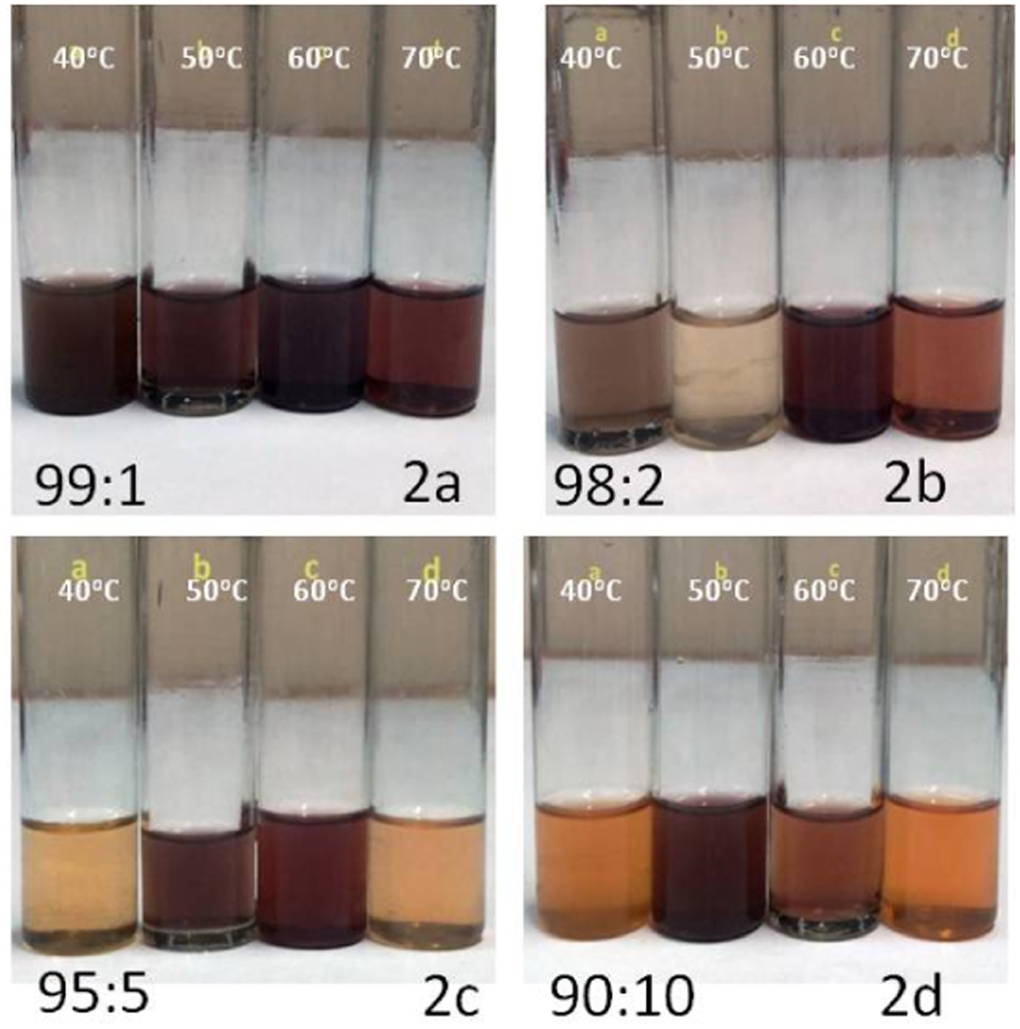 Evidence on temperature and concentration of reducing agents to control ...
