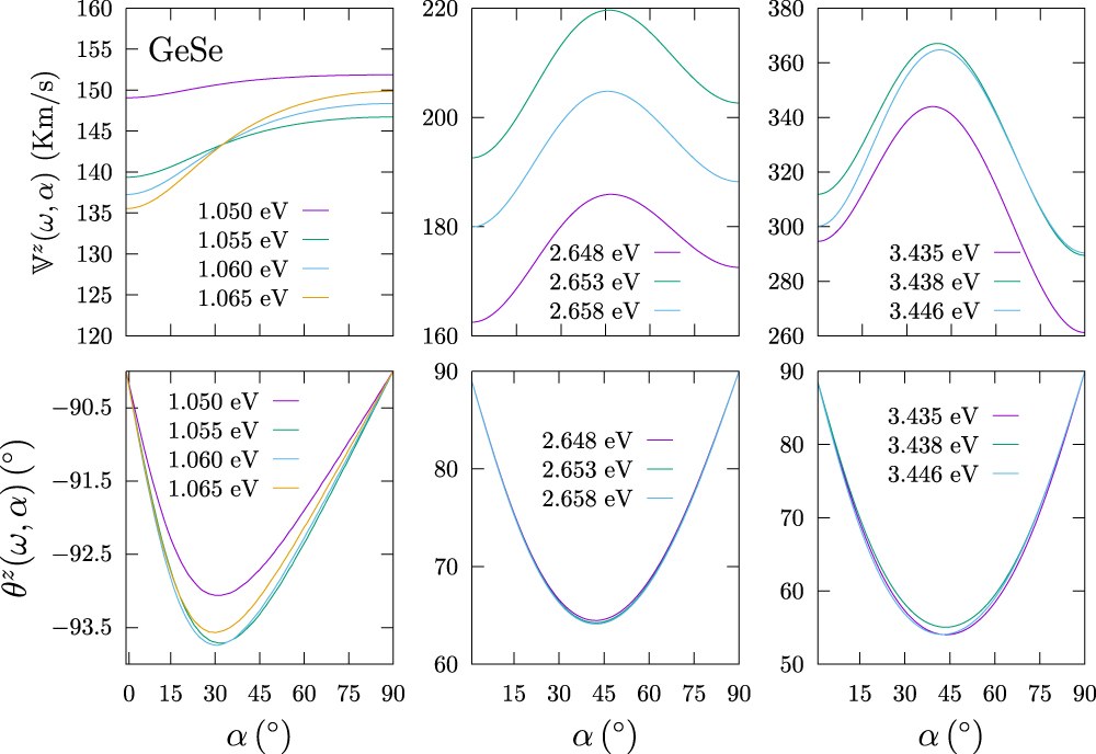 Pure spin current injection of single-layer monochalcogenides - IOPscience
