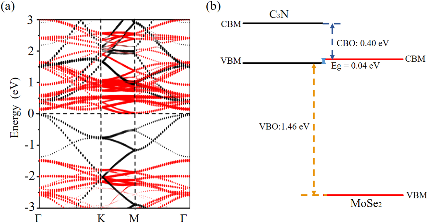 Tunable band-structures of MSe2/C3N (M = Mo and W) van der Waals ...