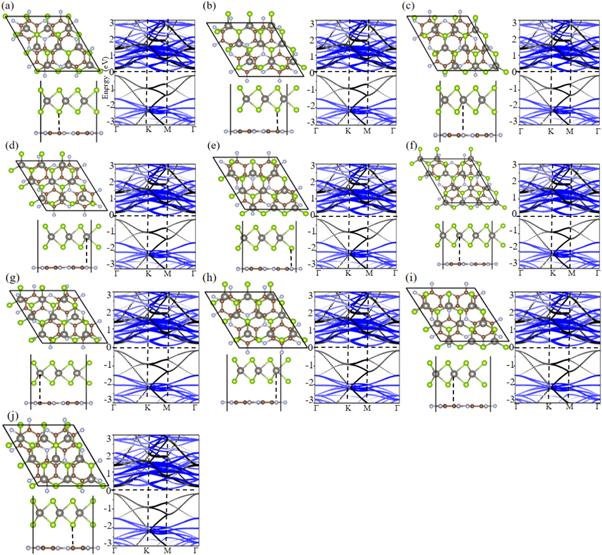 Tunable band-structures of MSe2/C3N (M = Mo and W) van der Waals ...