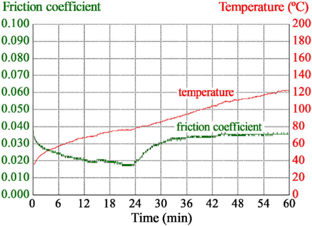 A new method to improve homogeneity and oxidation stability of Cu ...