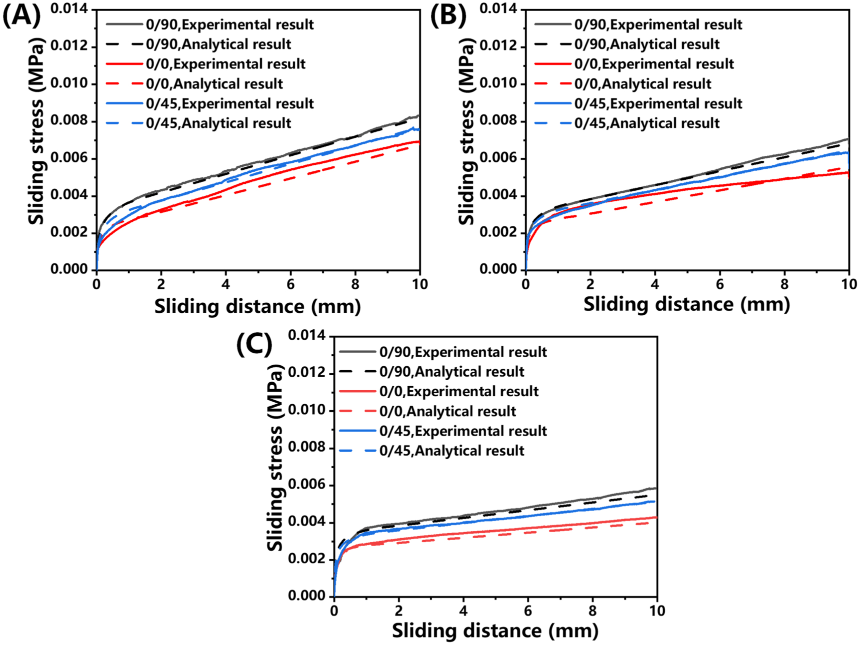 Experimental characterization and modeling of the inter-ply sliding ...