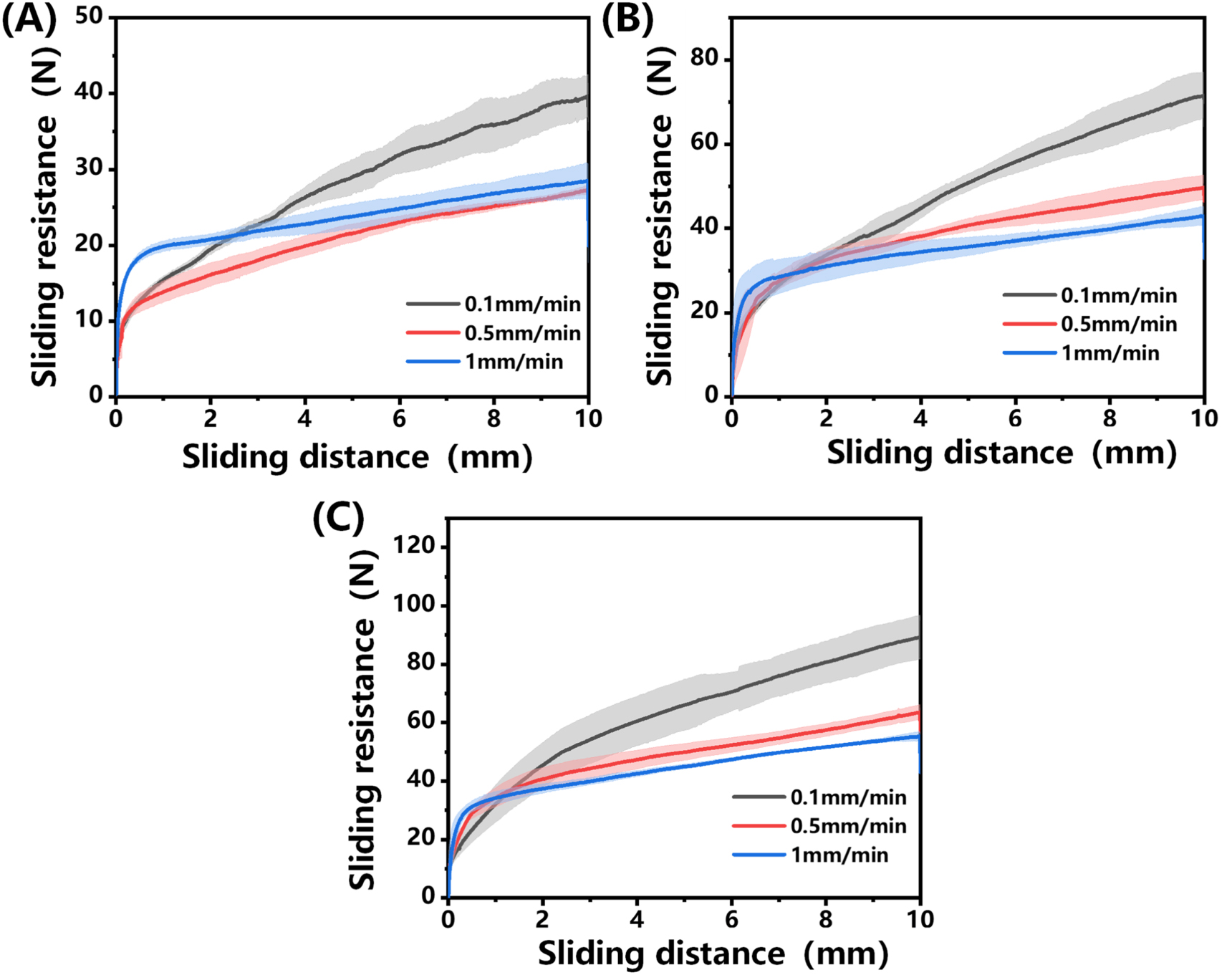 Experimental characterization and modeling of the inter-ply sliding ...