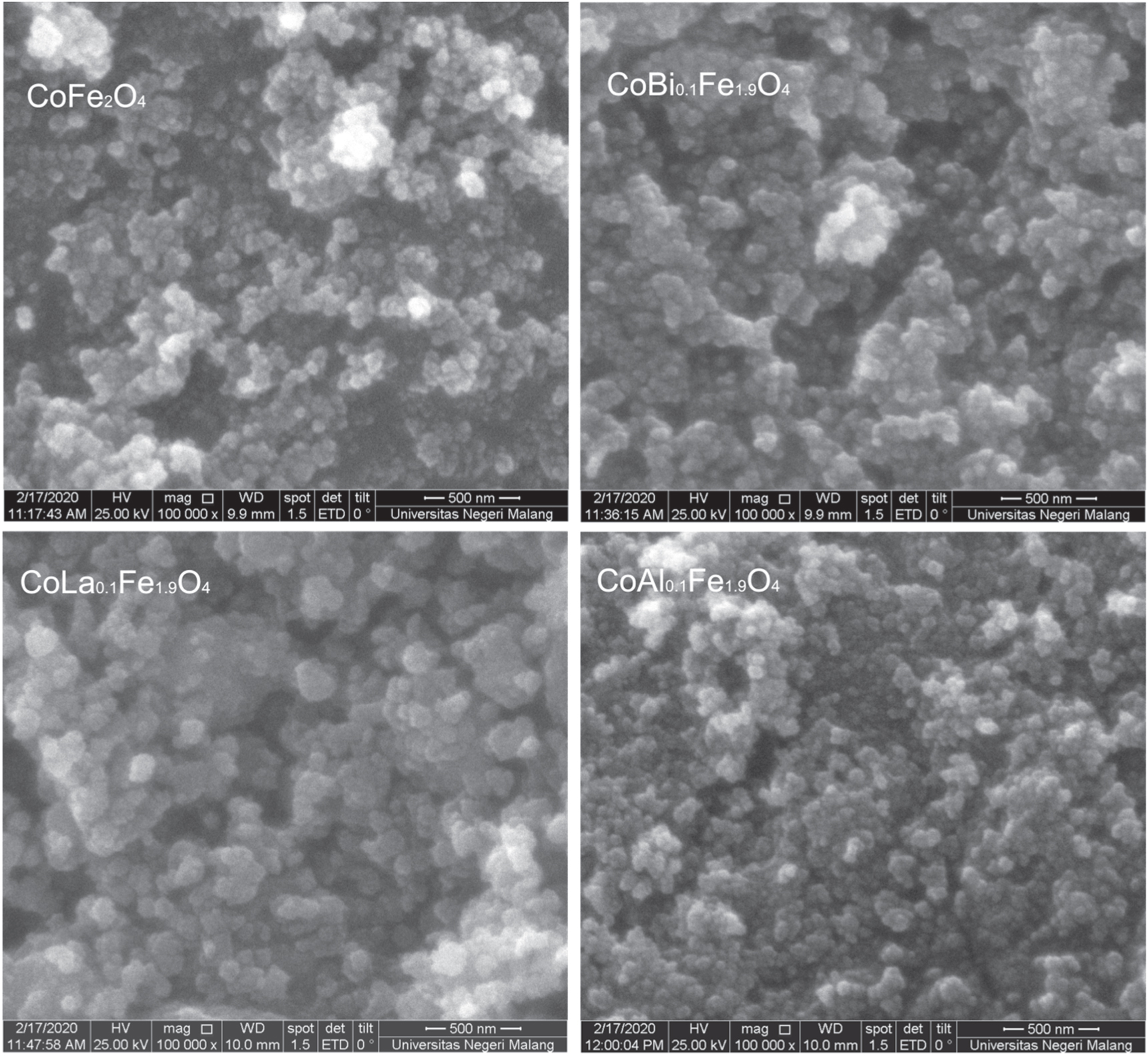Cation trivalent tune of crystalline structure and magnetic properties ...