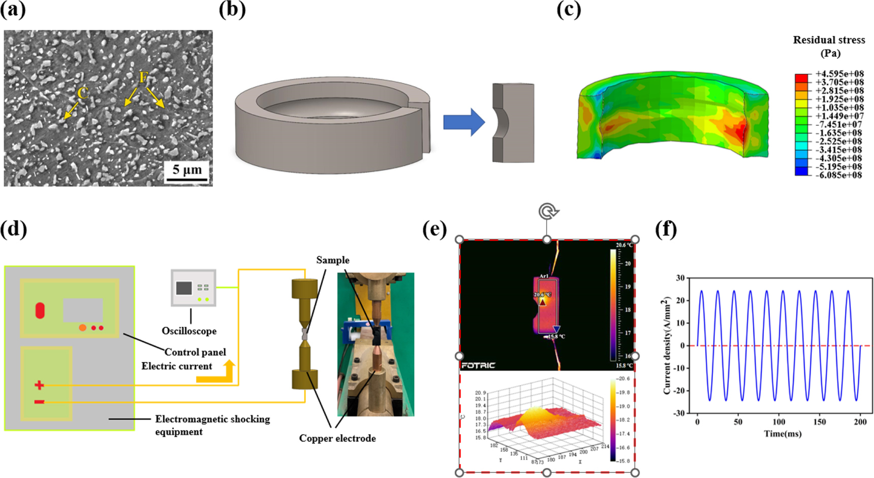 Homogenization of residual stress in the raceway of cold rolled M50 ...