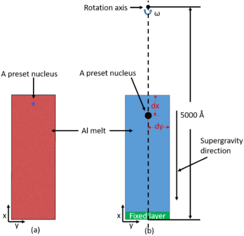 The motion and growth behaviors of nucleuses in Al melt solidified ...