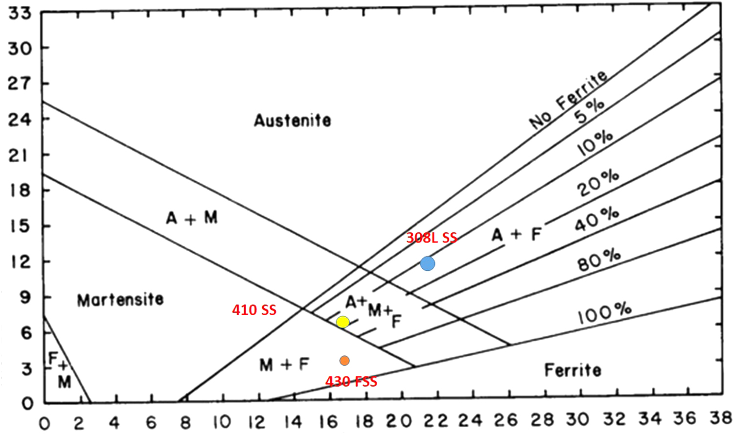 Influence of filler wire on metallurgical, mechanical, and corrosion ...
