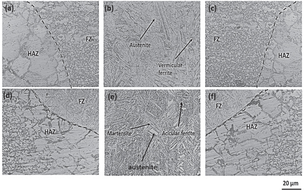 Influence of filler wire on metallurgical, mechanical, and corrosion ...