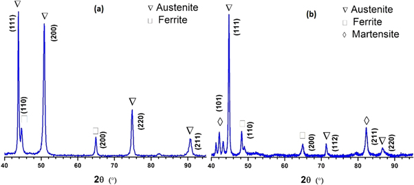 Influence of filler wire on metallurgical, mechanical, and corrosion ...