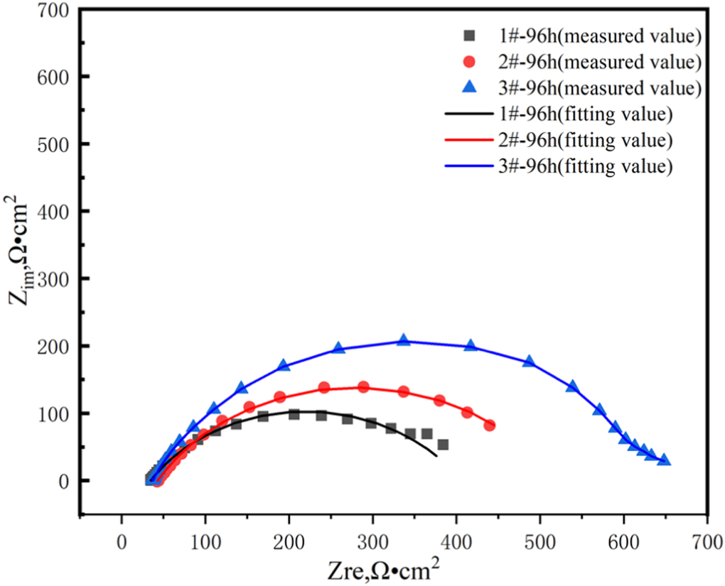 Effect of trace rare earth elements (Ce) on corrosion resistance of high strength steel used for ...