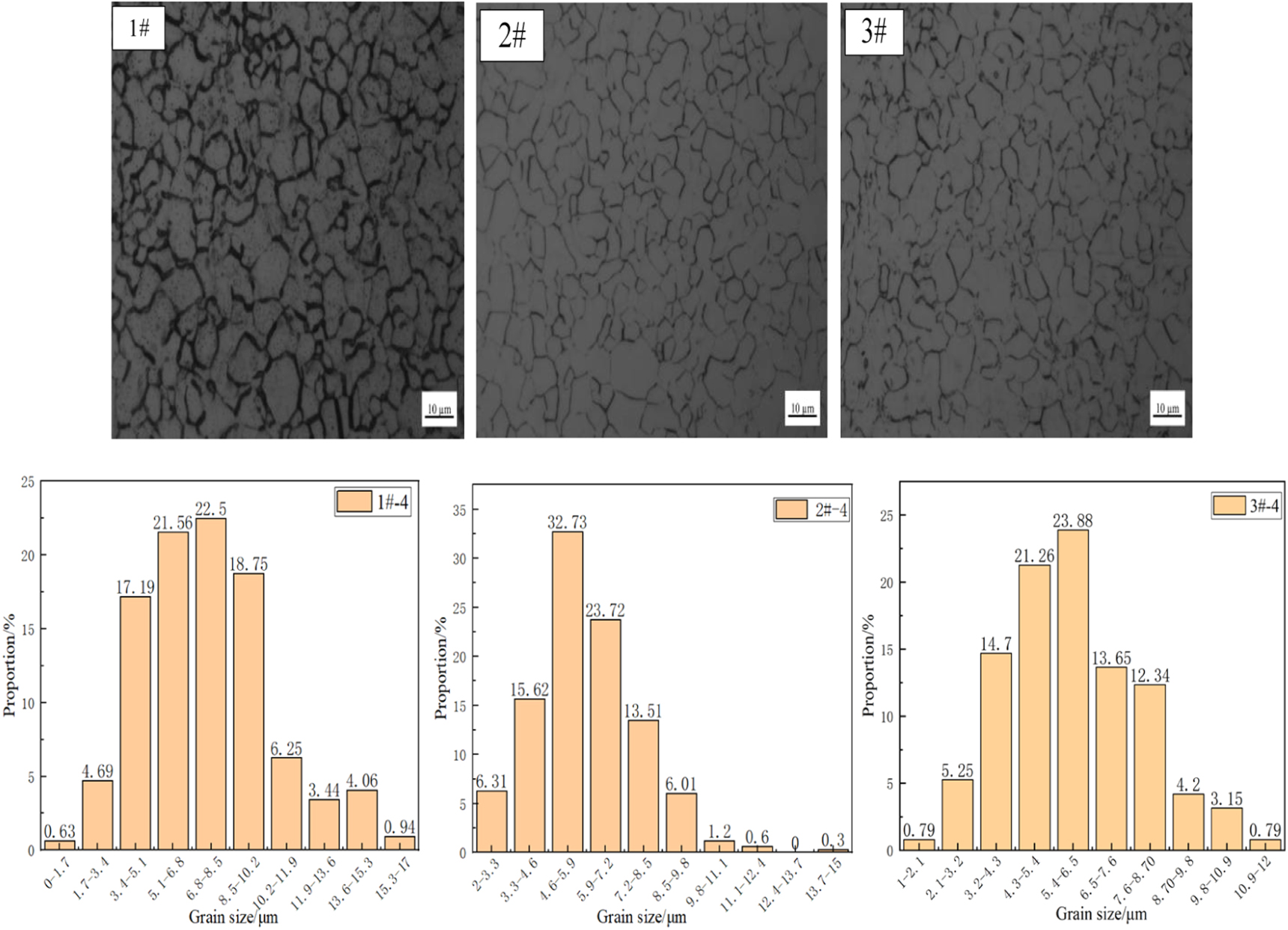 Effect of trace rare earth elements (Ce) on corrosion resistance of ...