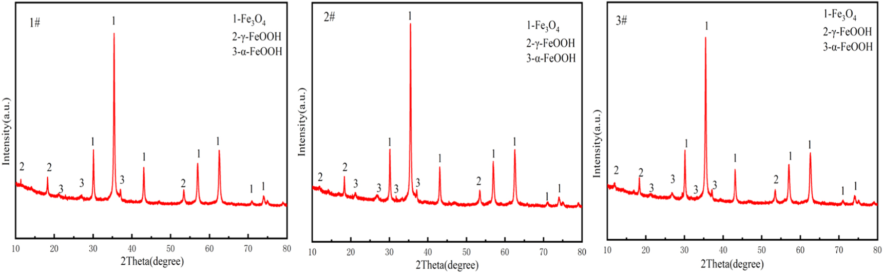 Effect of trace rare earth elements (Ce) on corrosion resistance of ...