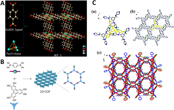 Advances of typical mesoporous materials and the application in drug ...