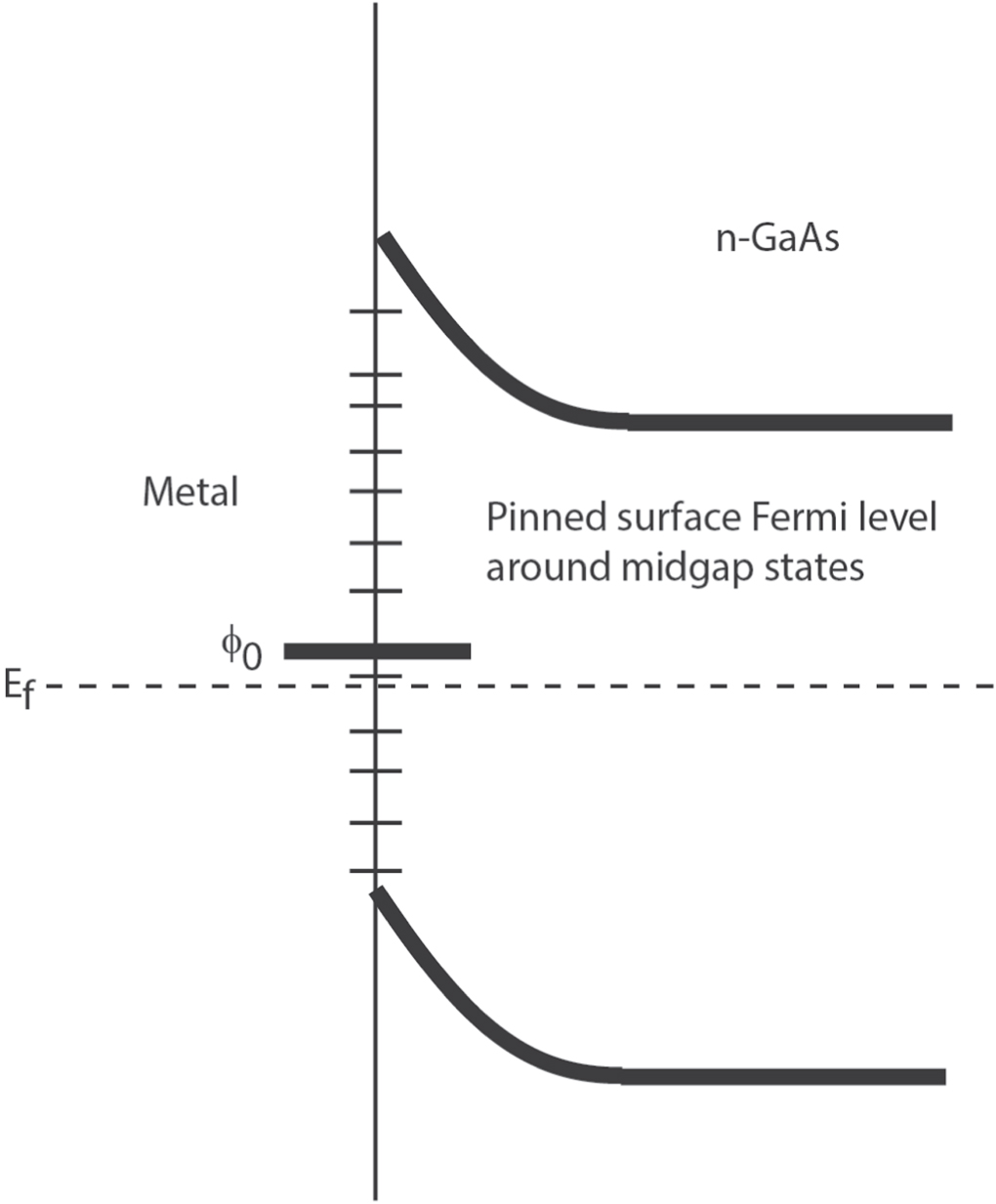 New value of old knowledge: sulphur-based GaAs surface passivation and ...