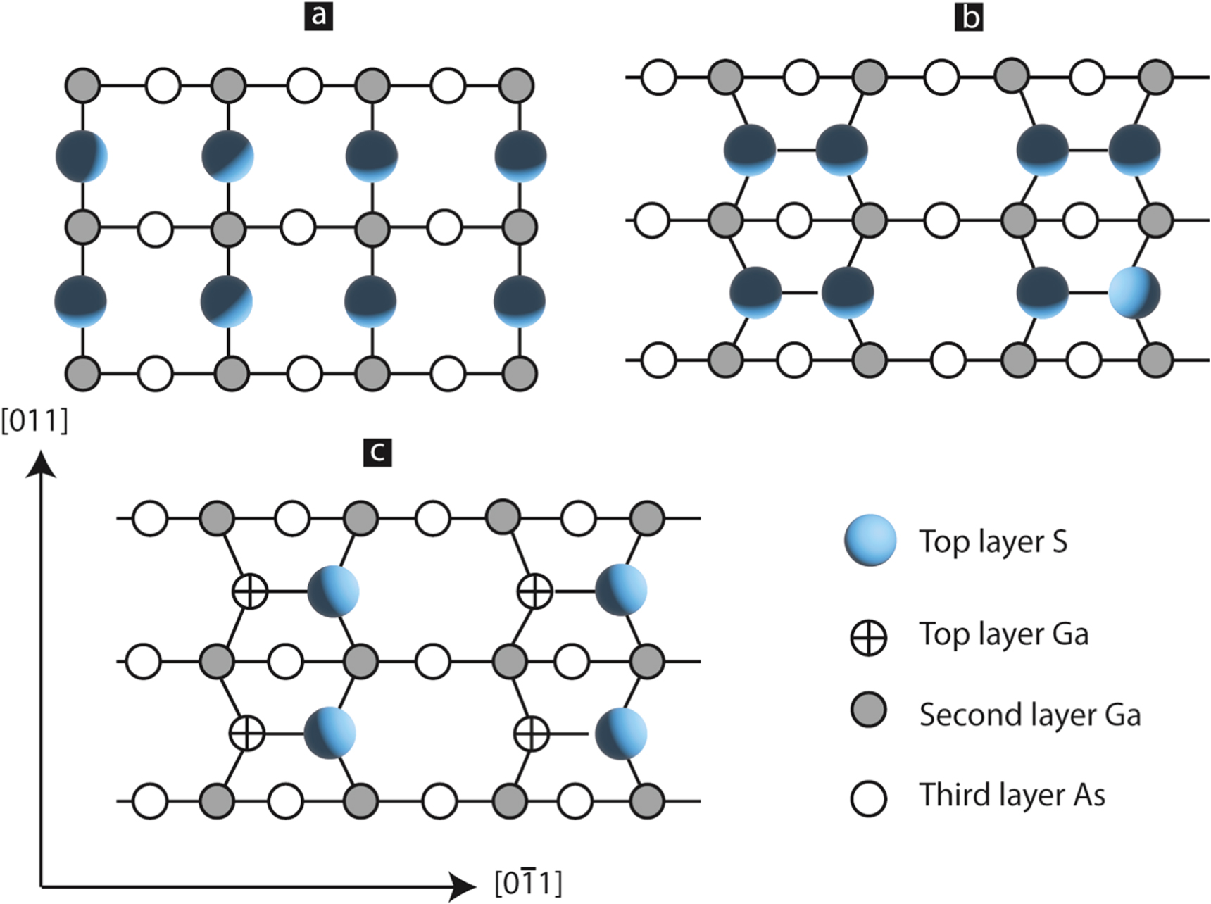New value of old knowledge: sulphur-based GaAs surface passivation and ...