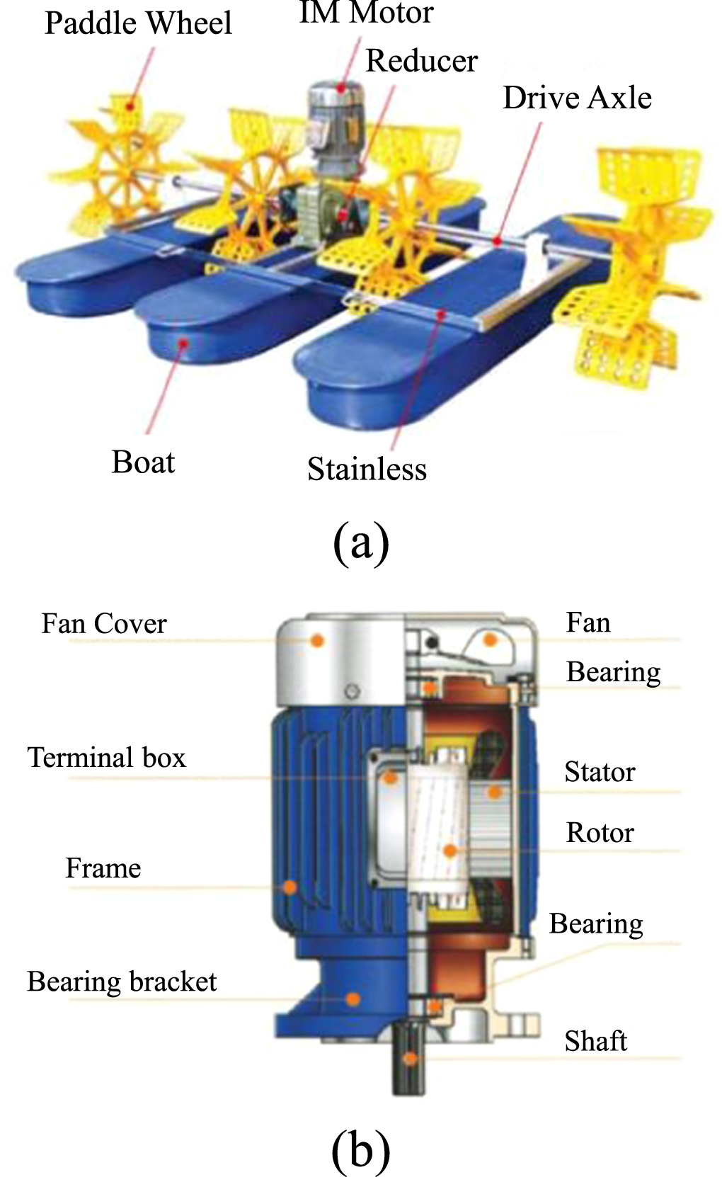 The development of a high-efficiency aquaculture water pump using self ...