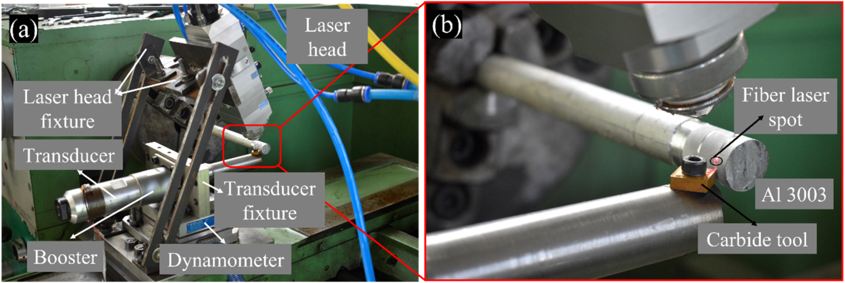 Radial direction ultrasonic-vibration and laser assisted turning of ...