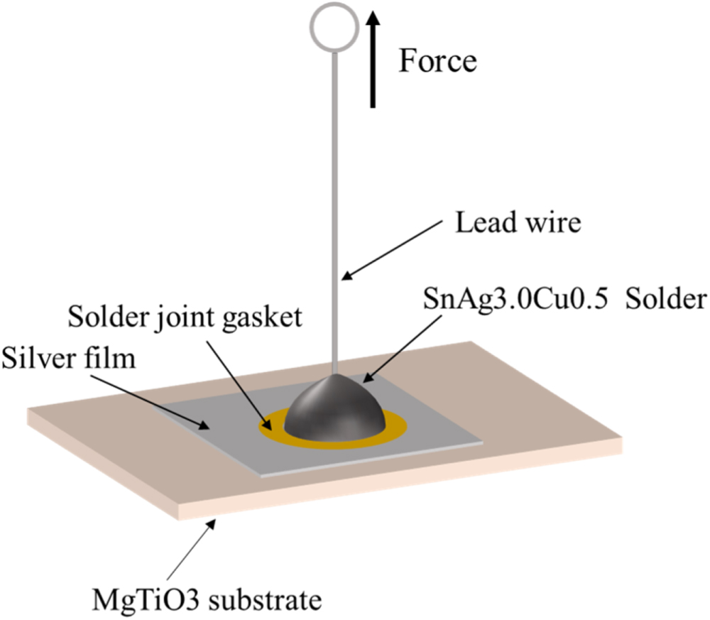 The silver paste containing ZnO-B2O3-SiO2 glass sintered at high ...