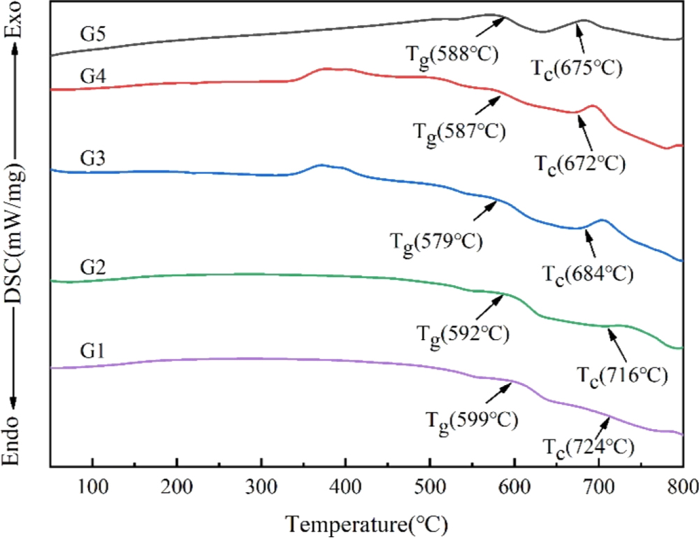 The silver paste containing ZnO-B2O3-SiO2 glass sintered at high ...