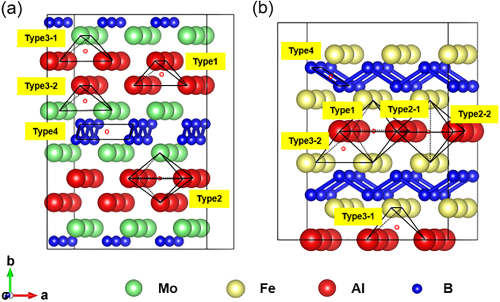 Helium-induced damage in MAB phase MoAlB and Fe2AlB2: first-principles ...