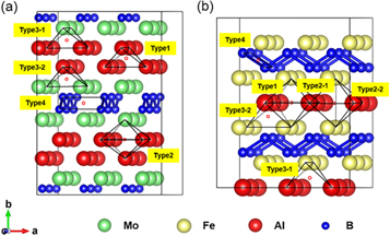 Helium-induced damage in MAB phase MoAlB and Fe2AlB2: first-principles simulation - IOPscience