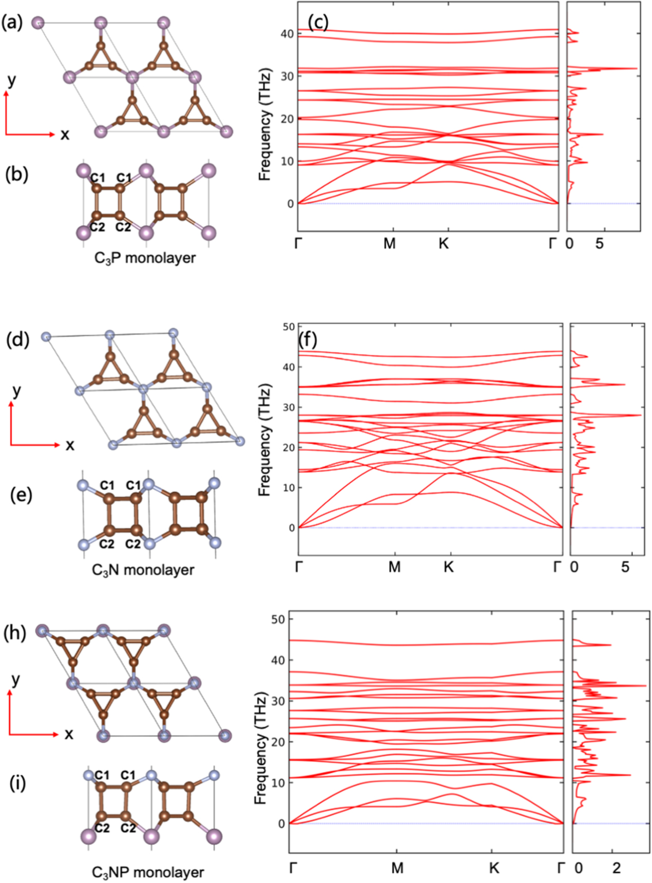 Two-dimensional C6X (X = P2, N2, NP) with ultra-wide bandgap and high ...