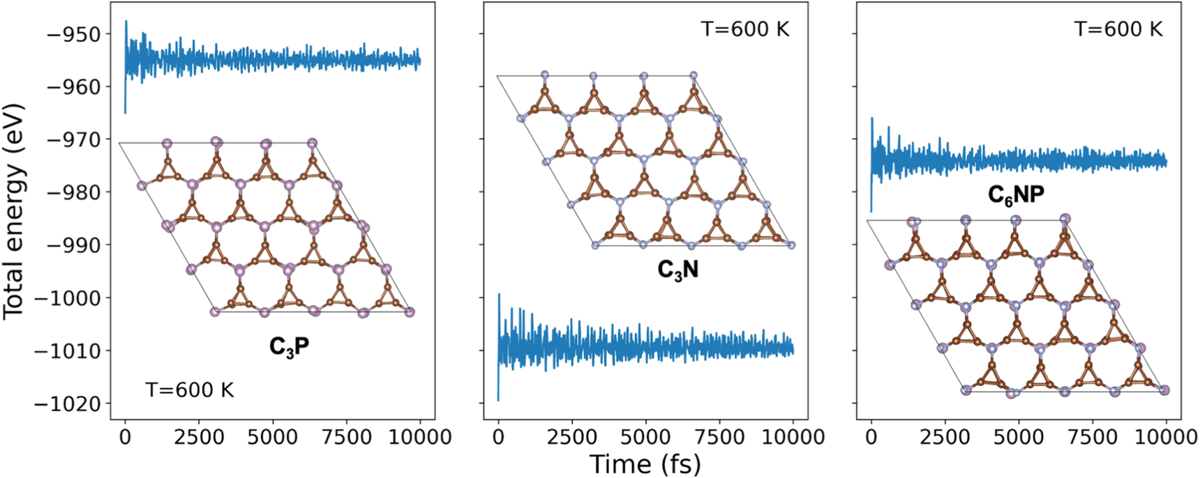 Two-dimensional C6X (X = P2, N2, NP) with ultra-wide bandgap and high ...