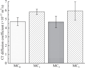Experimental study on self-healing and mechanical properties of sisal ...