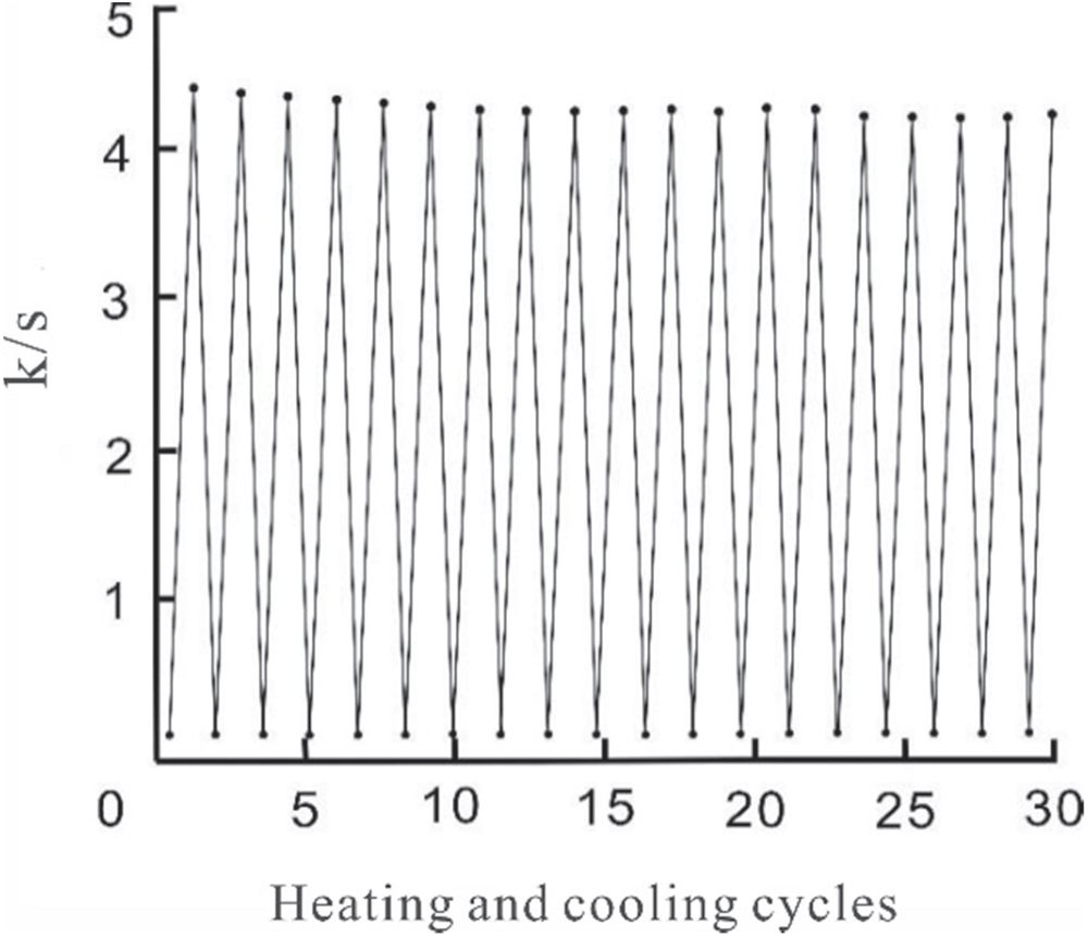 Study on the preparation and color-changing properties of smart fabric ...