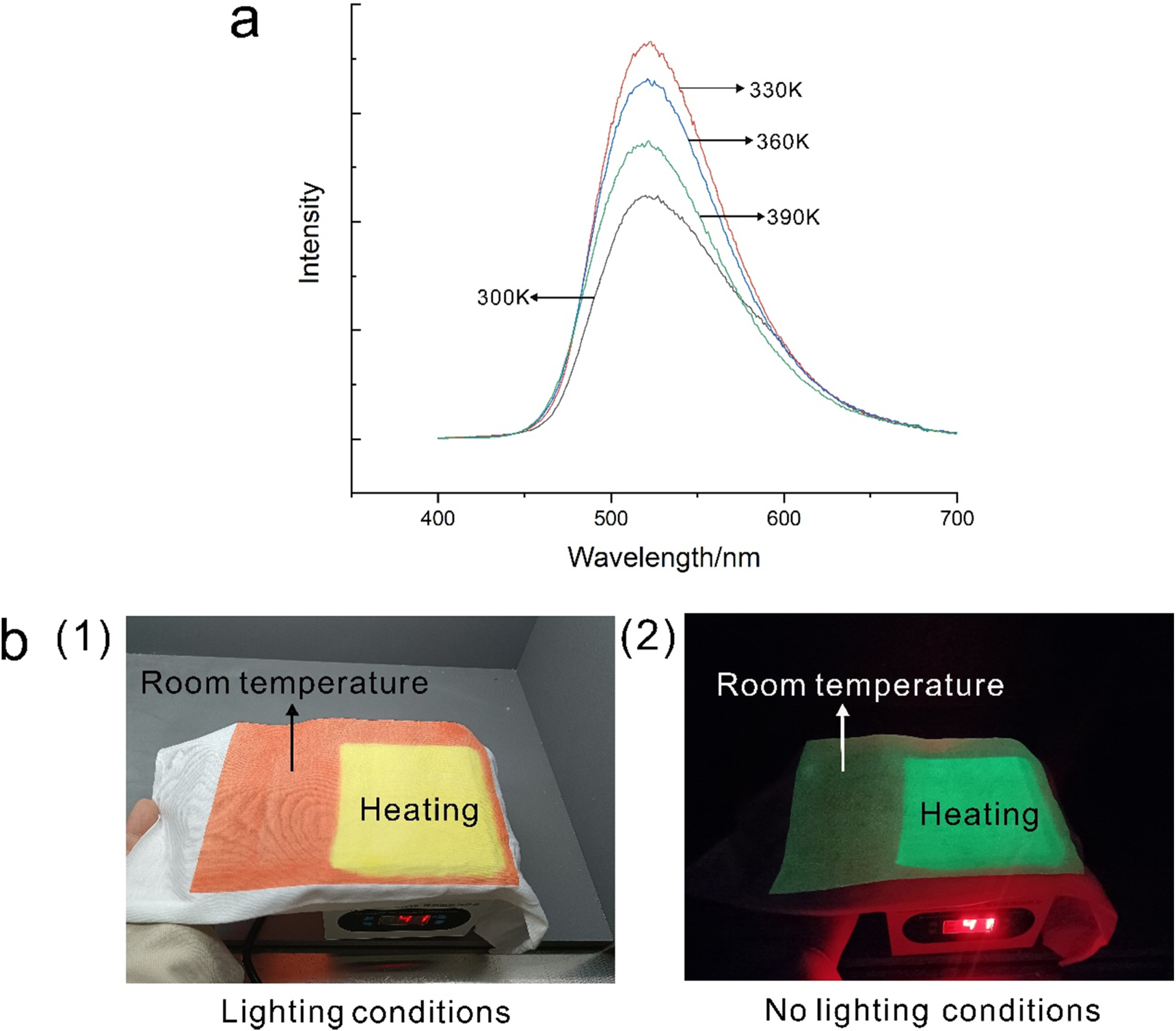 Study on the preparation and color-changing properties of smart fabric ...