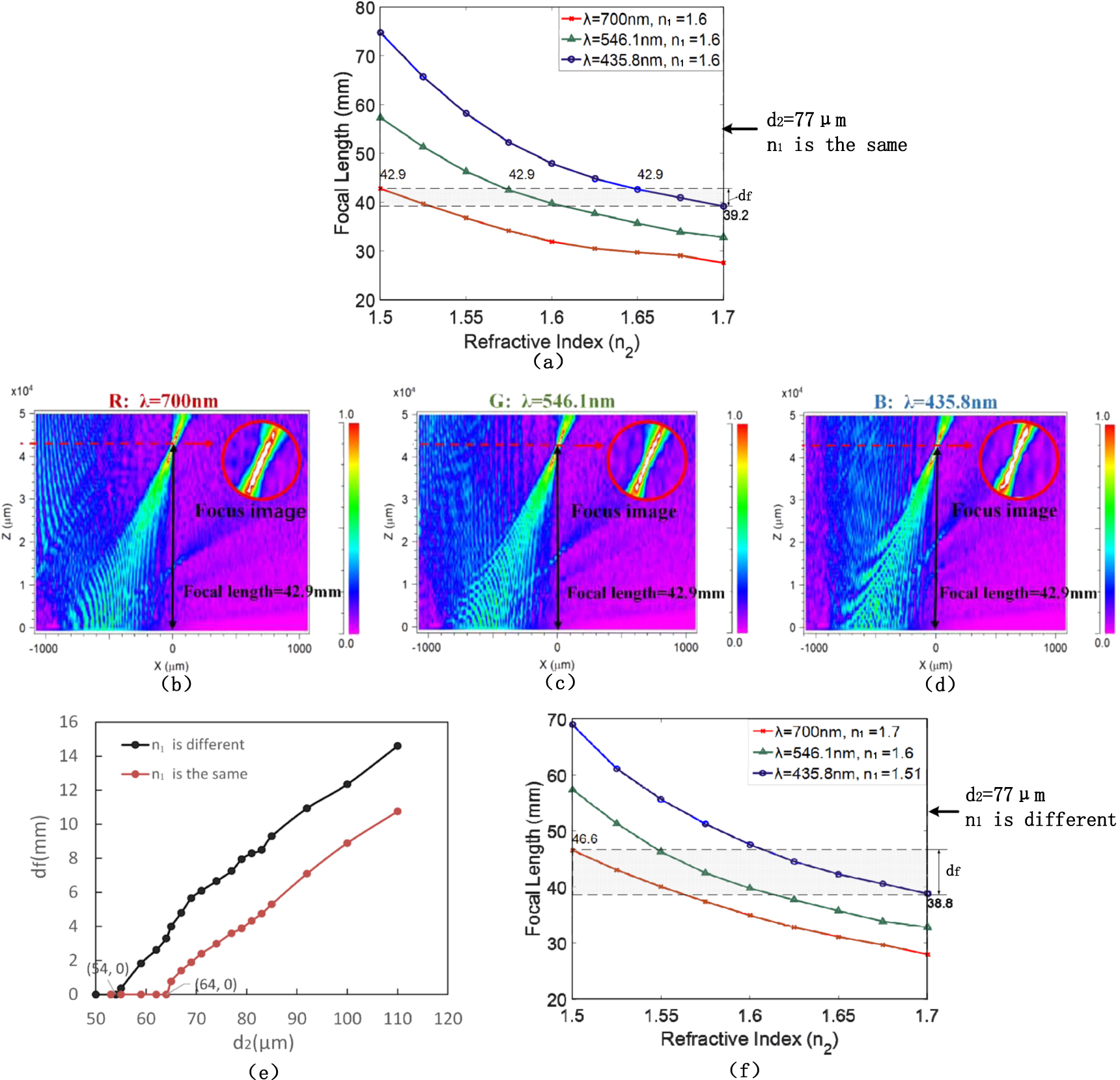 Achromatic polymer-dispersed liquid crystal lens with diffractive ...