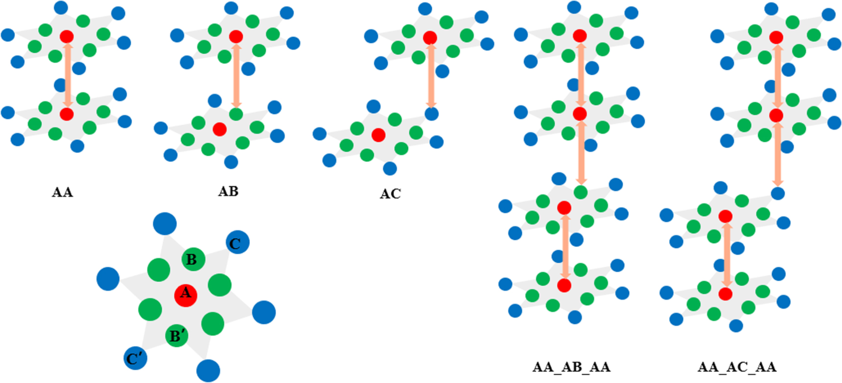 Stacking order and driving forces in the layered charge density wave ...