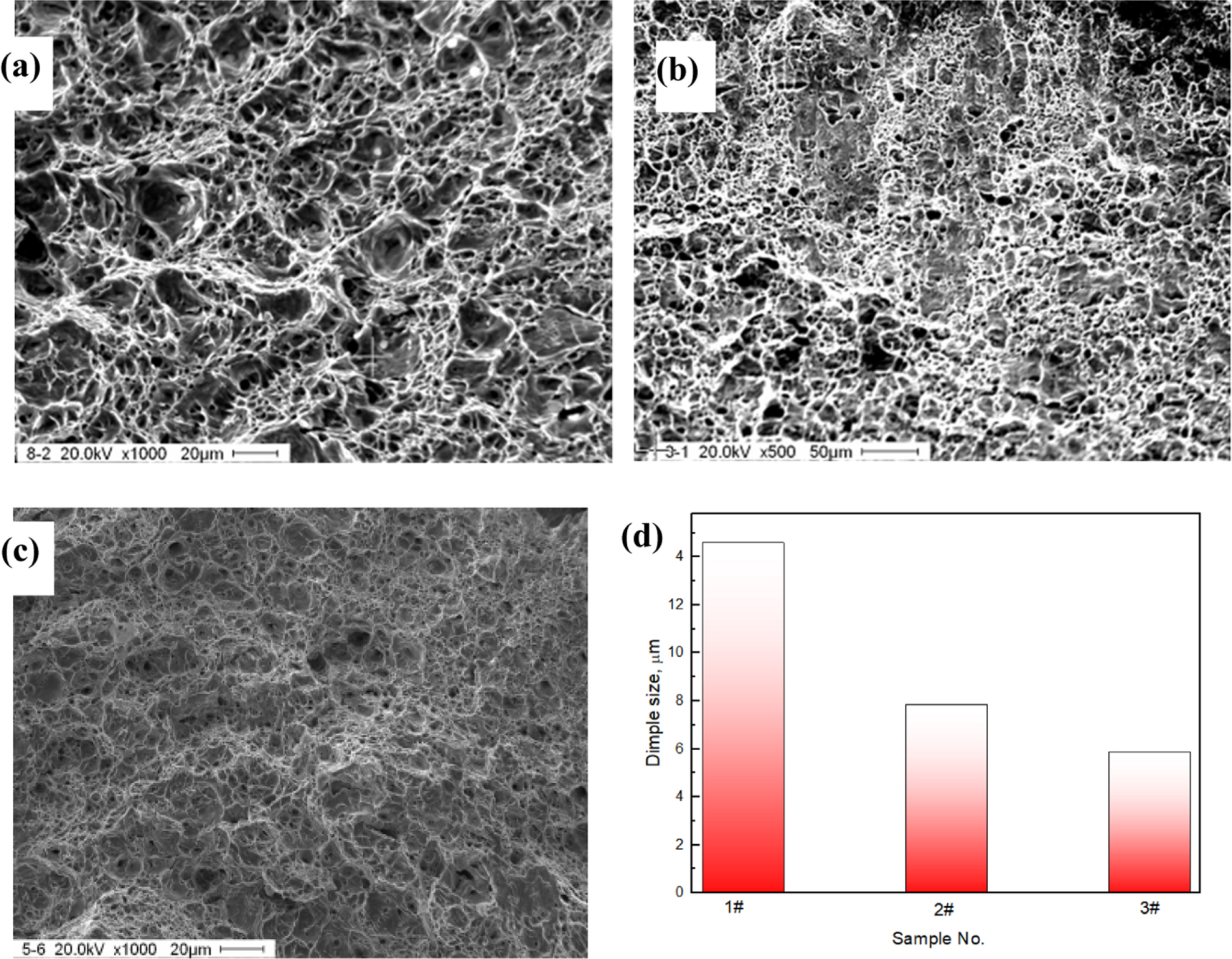 Mechanical properties and strengthening mechanism of V-containing ...