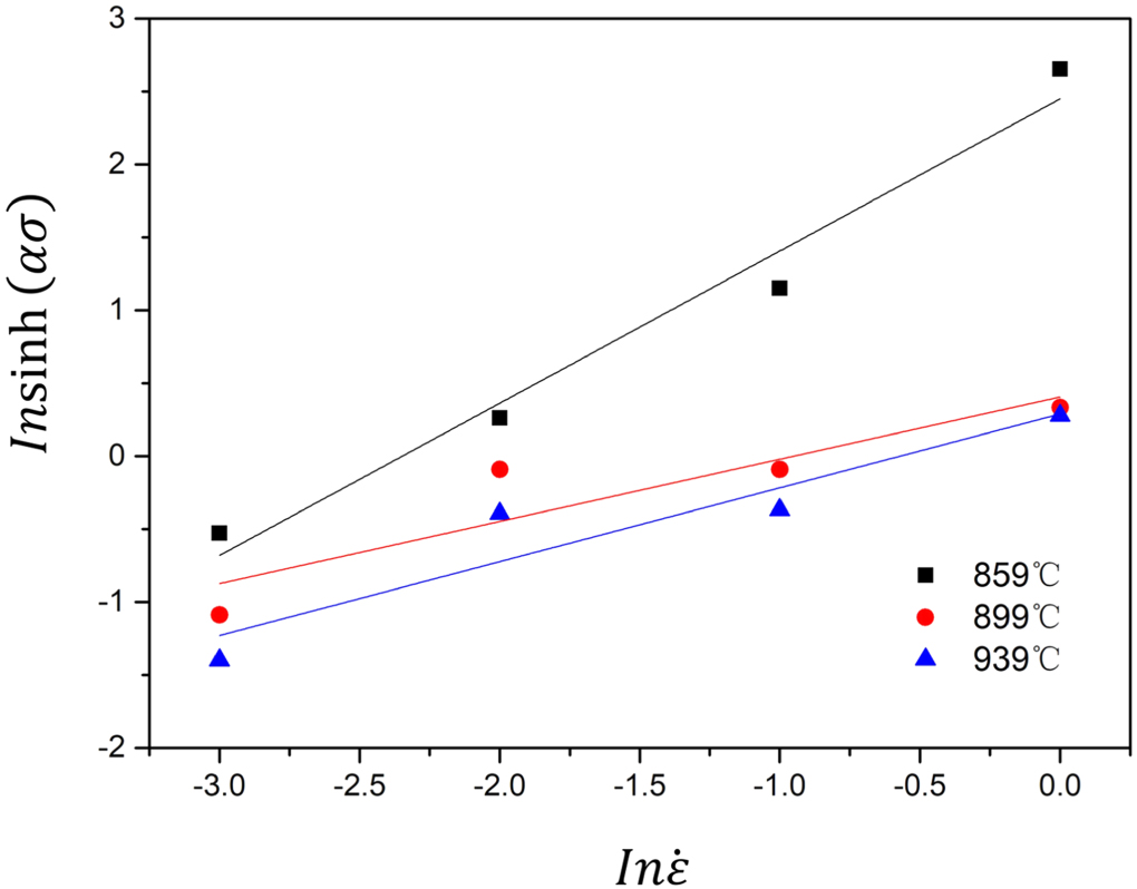 Flow behavior and dynamic transformation of titanium alloy Ti62A during ...