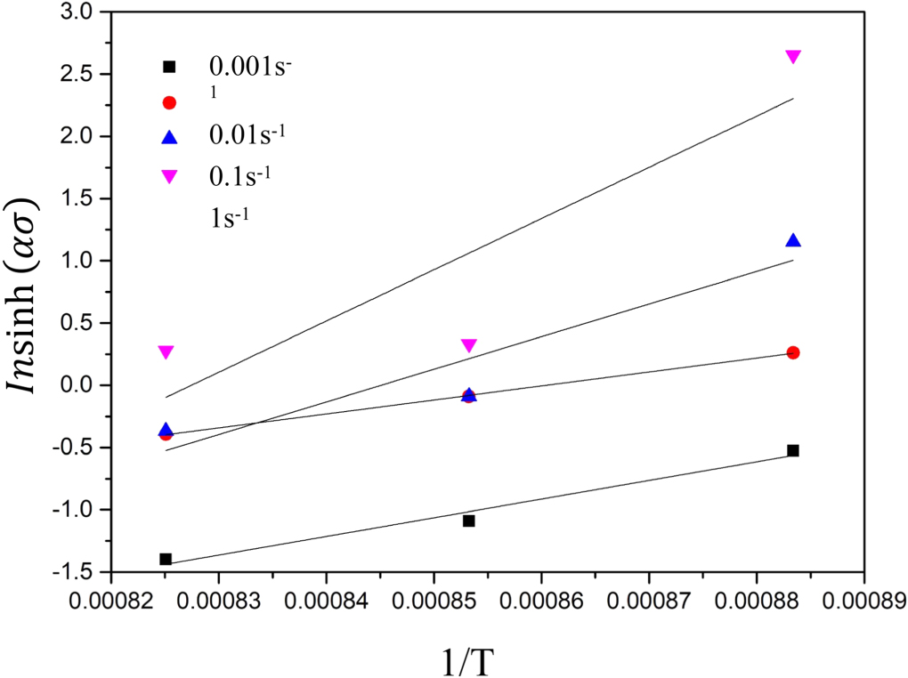 Flow behavior and dynamic transformation of titanium alloy Ti62A during ...
