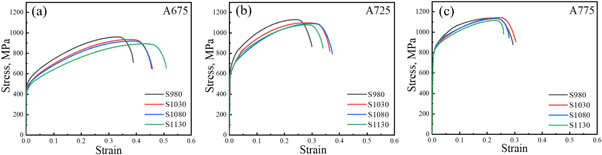 Abnormal grain growth under solution-aging treatments enables ...