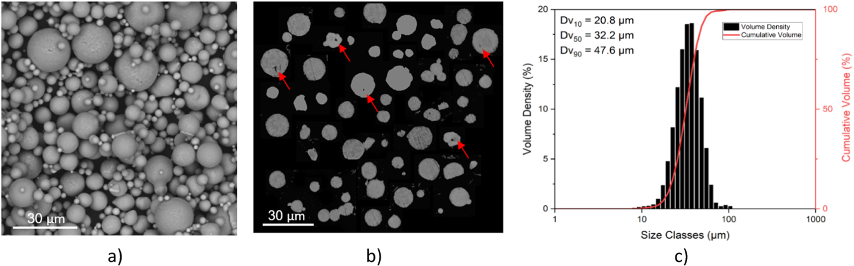 Improvement in the PBF-LB/M processing of the Al-Si-Cu-Mg composition ...
